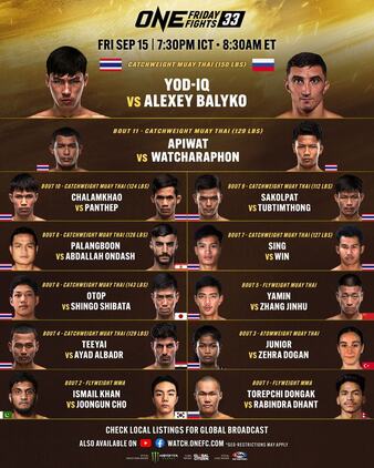 Torepchi Dongak vs. Rabindra Dhant, One Friday Fights 33 | MMA Bout ...