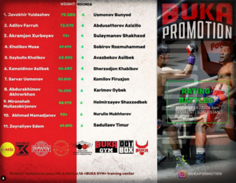 Buka Boxing Event IV | Boxing Event | Tapology