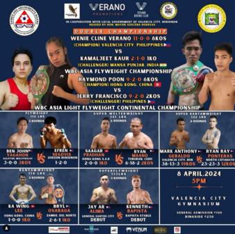 Wenie Cline Verano vs. Kullathida Kueasanor, KaiChing vs. Francisco ...