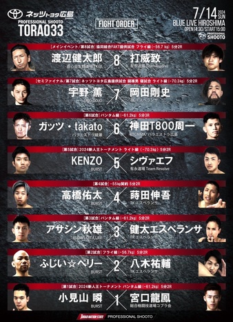 Shun Komiyama vs. Ryuho Miyaguchi, Shooto Torao 33 | MMA Bout | Tapology