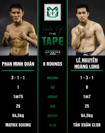 Duc Hoang Thong Nguyen vs. Tan Ngoc Nguyen, Matrix Boxing Championship ...