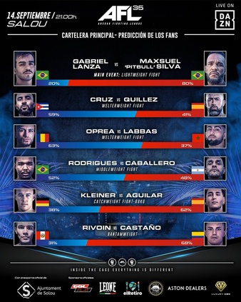 Kiro Rodriguez vs. Ahmed Amhaj, AFL 35 | MMA Bout | Tapology