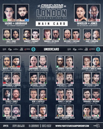 Brad Wheeler vs. Nathan Jones, FightStar Championship 30 | MMA Bout ...