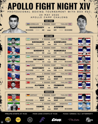 Apollo Fight Night XIV | Boxing Event | Tapology