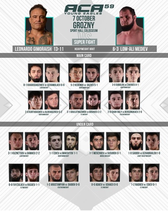 Absolute Championship Akhmat ACA | MMA Promoter | Tapology