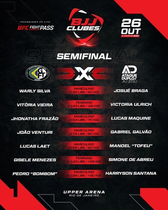 Jonathan Santos vs. Kristian Piva, BJJ Clubes 7 | Grappling Bout | Tapology