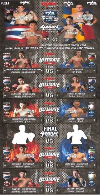 Tobias Alexandersson vs. Frank Giorgi, Max Muay Thai | Muay Thai Bout ...
