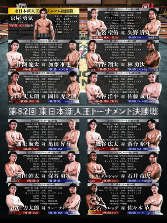 Yuta Seki vs. Yuki Kyoya, 2025 East Japan Rookie of the Year Finals | Boxing Bout | Tapology