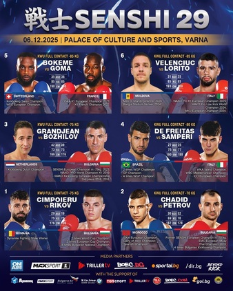 Marius Munteanu vs. Eduard Aleksanyan, SENSHI 29 | Kickboxing Bout | Tapology